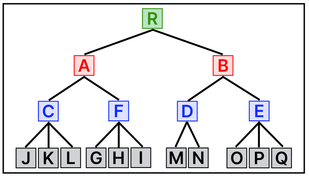 공간 데이터 개념부터 적용까지