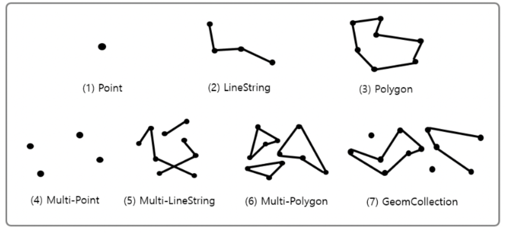 공간 데이터 개념부터 적용까지